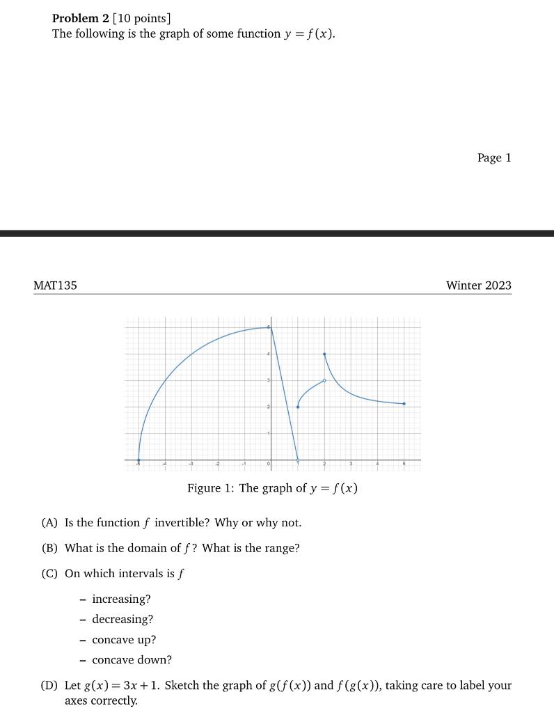 Solved Problem 2 [10 points] The following is the graph of | Chegg.com
