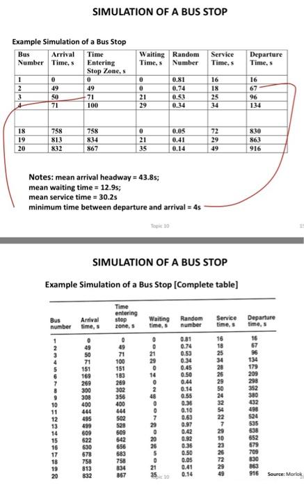 Solved Consider the bus stop simulation example in the | Chegg.com