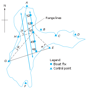 On a map having a scale of 150 ft/in. the distance | Chegg.com