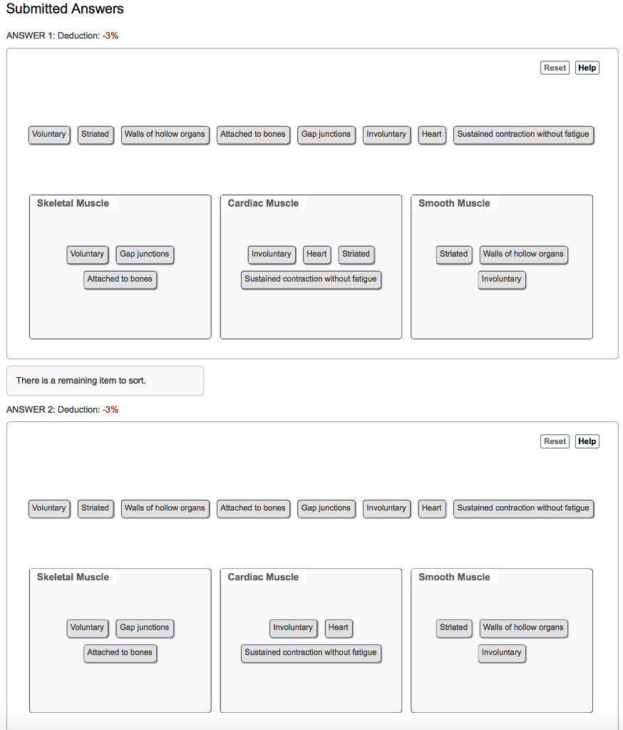 Solved Submitted Answers ANSWER 1: Deduction:-3 % Reset Help | Chegg.com