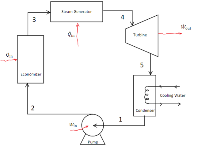 Solved The mass flow rate of steam around the loop is 28 | Chegg.com