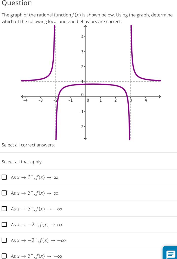 Solved Question The graph of the rational function f(x) is | Chegg.com