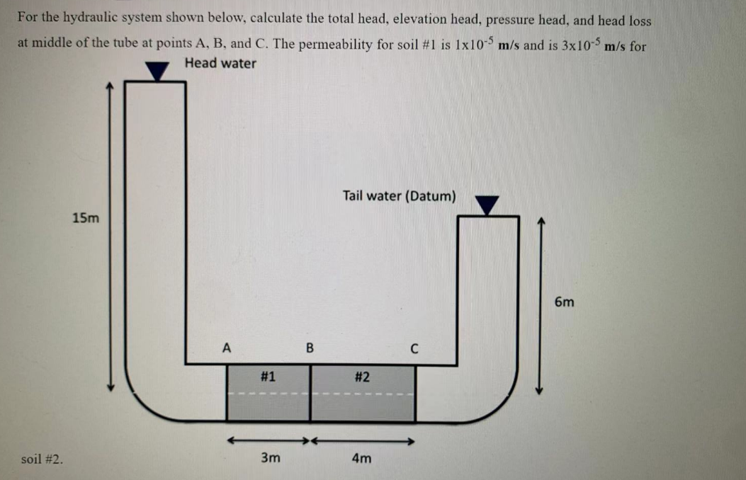 Solved For the hydraulic system shown below, calculate the | Chegg.com