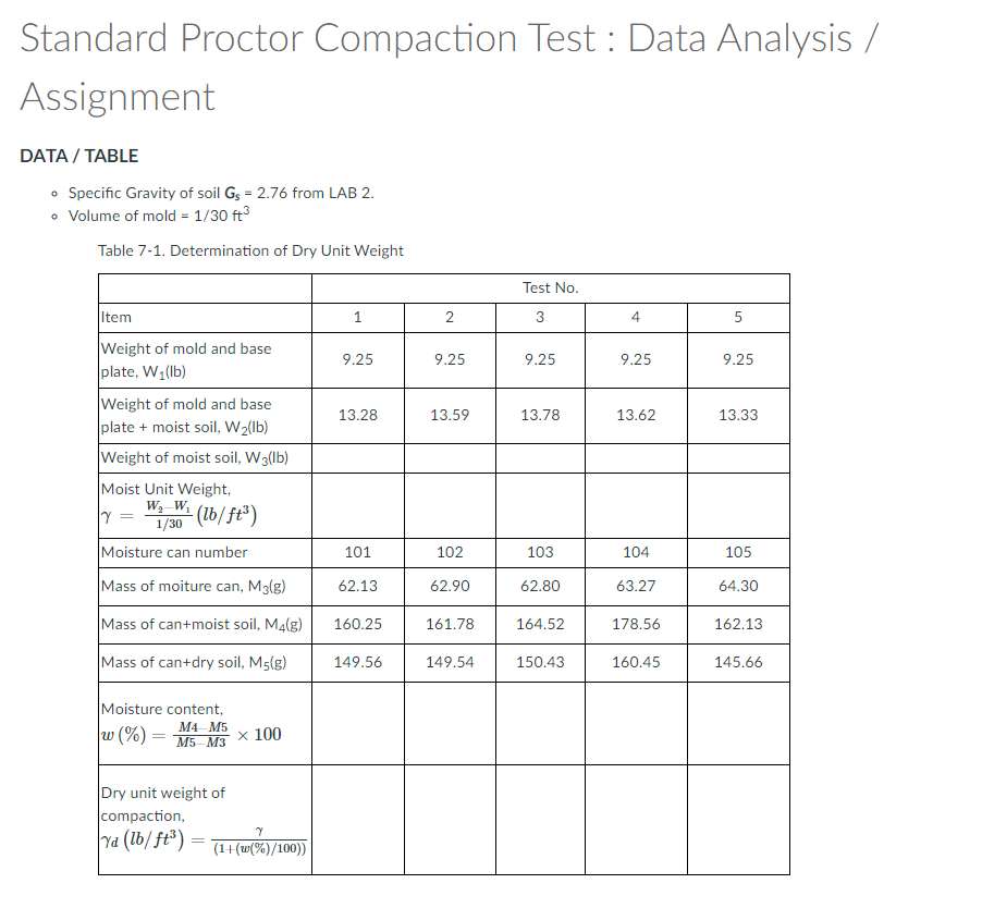 Solved Standard Proctor Compaction Test : Data Analysis / | Chegg.com