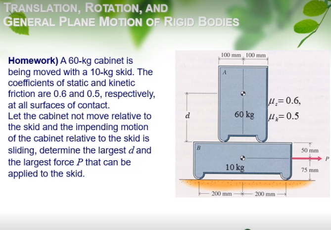Solved TRANSLATION, ROTATION, AND GENERAL PLANE MOTION OF | Chegg.com