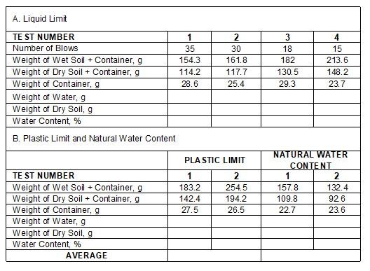 Solved Given the laboratory results of the Atterberg Limits | Chegg.com