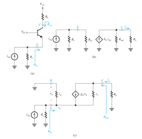 Solved 8.57 (a) For the CB amplifier in Fig. 8.25, use the | Chegg.com