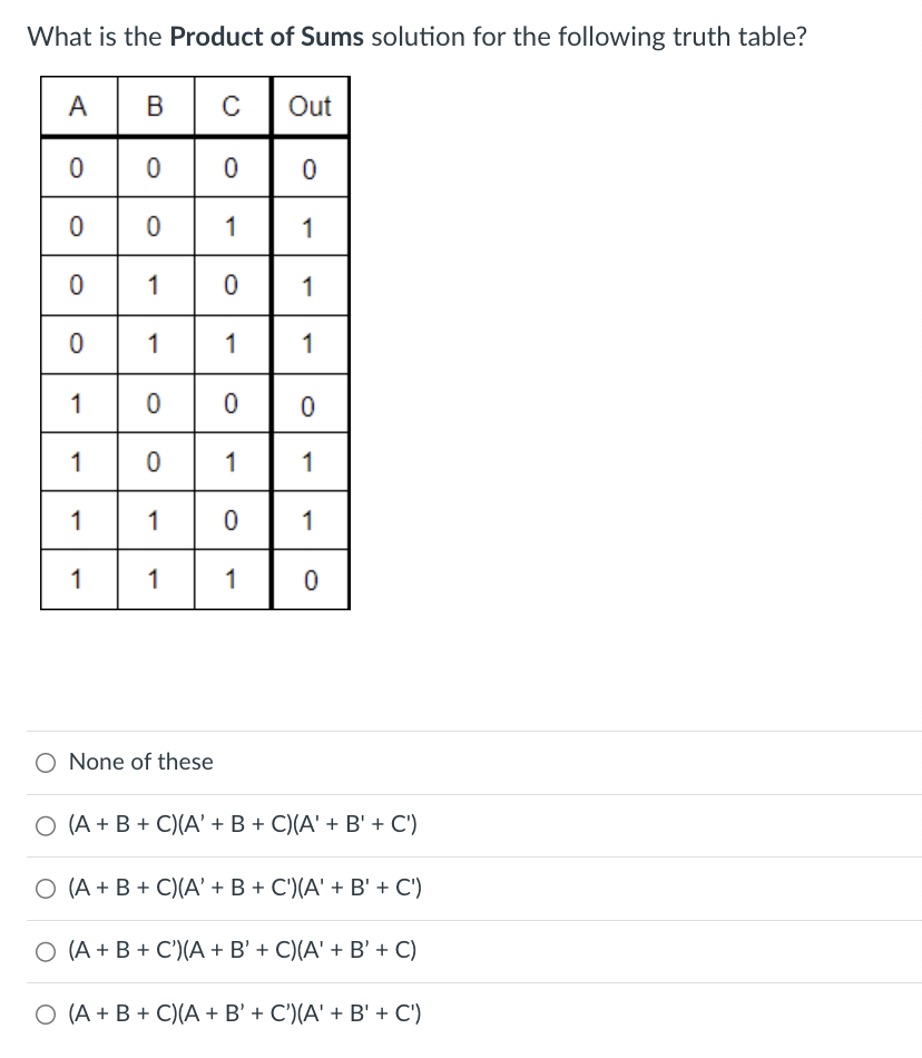 Solved What is the Product of Sums solution for the | Chegg.com