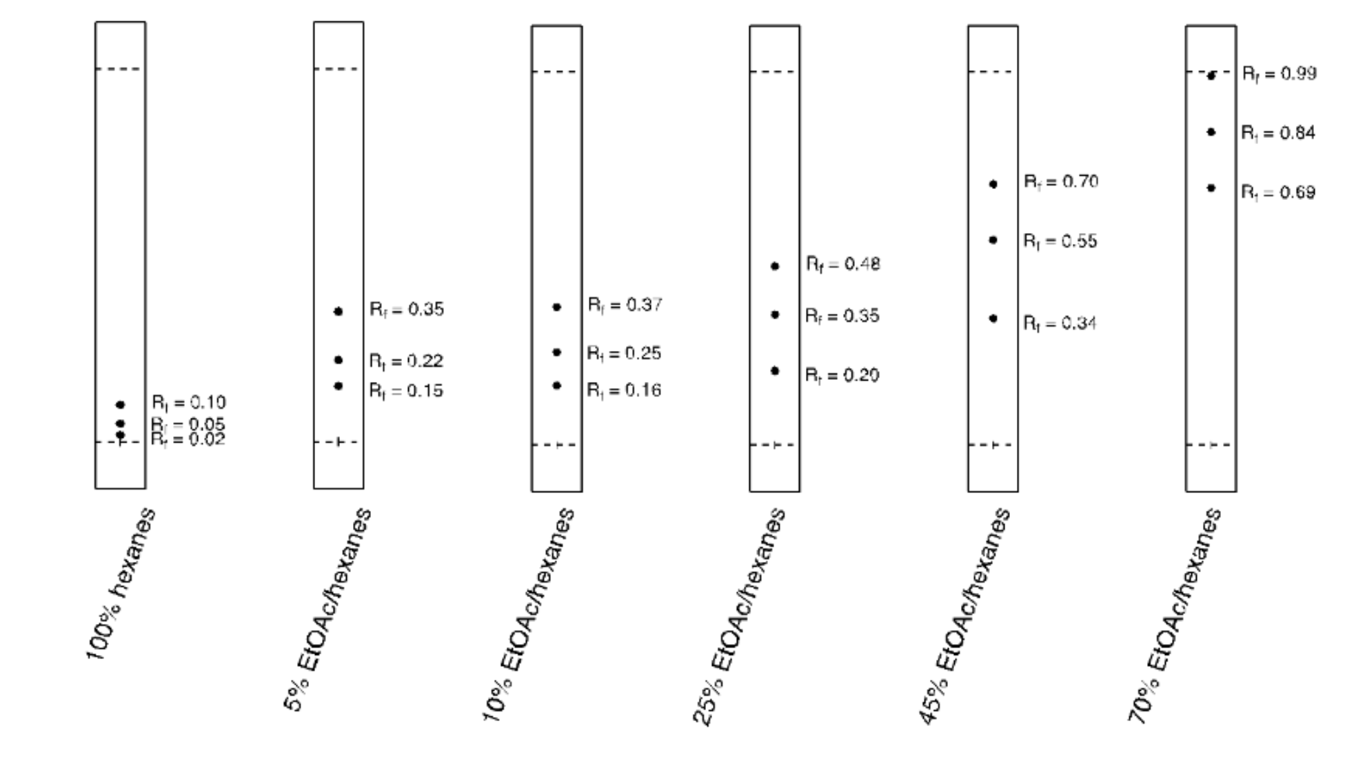 Solved Below is a series of TLC plates of the same mixture | Chegg.com