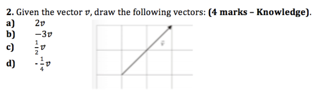 Solved 2. Given the vector ϑ, draw the following vectors: (4 | Chegg.com