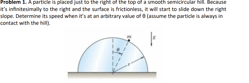Solved Problem 1. A particle is placed just to the right of | Chegg.com