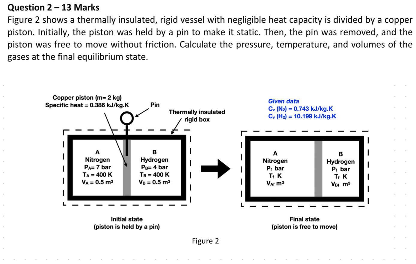 Solved Figure 2 shows a thermally insulated, rigid vessel | Chegg.com