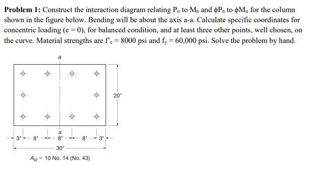 Solved Problem 1: Construct the interaction diagram relating | Chegg.com