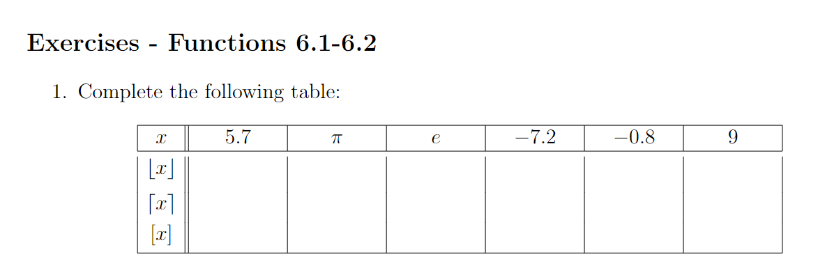 Solved Exercises - Functions 6.1-6.2 1. Complete the | Chegg.com