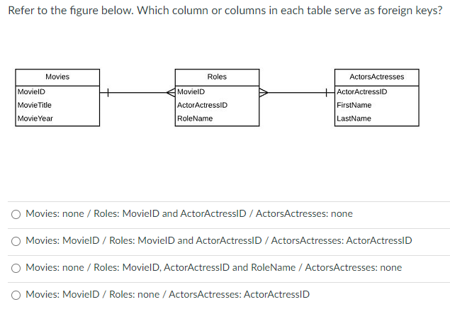 Solved Refer to the figure below. Which column or columns in | Chegg.com