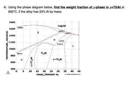 Solved 4) Using the phase diagram below, find the weight | Chegg.com