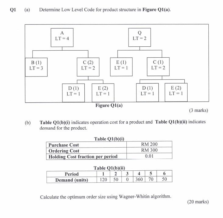 Solved Determine Low Level Code for product structure in | Chegg.com