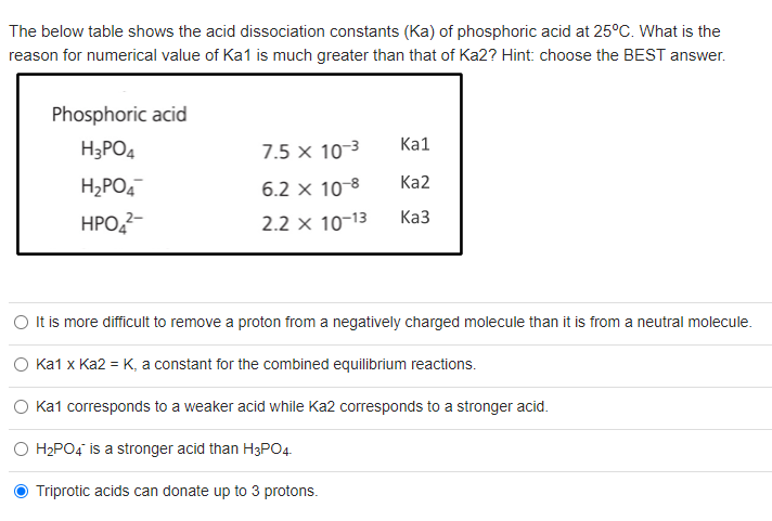 Solved The below table shows the acid dissociation constants | Chegg.com