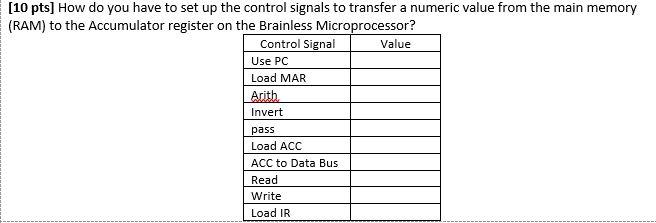 Solved [10 pts) How do you have to set up the control | Chegg.com
