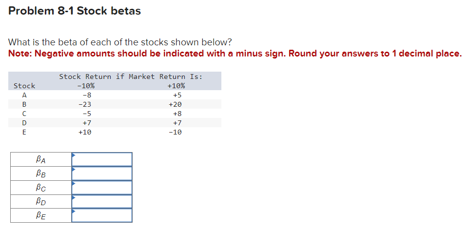 Solved What is the beta of each of the stocks shown below? | Chegg.com