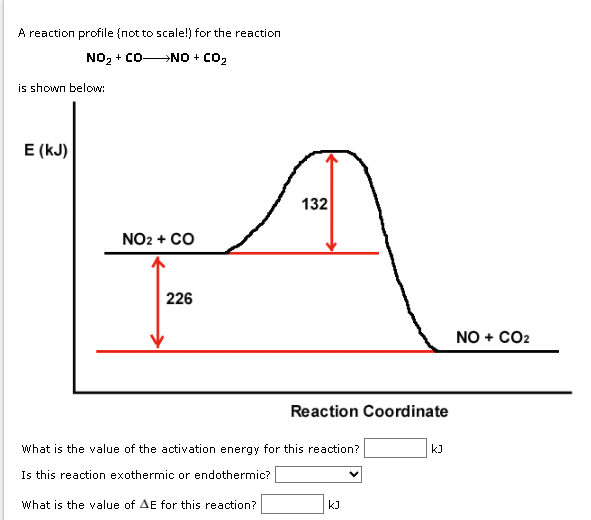 [Solved]: A reaction profile (not to scale!) for the reacti