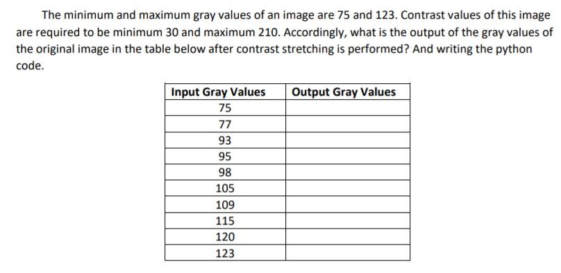 Solved The minimum and maximum gray values of an image are | Chegg.com