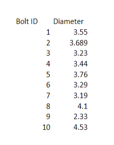 Solved Rolled Throughput Yield Example Calculations You are | Chegg.com