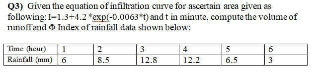 Solved Q3) Given the equation of infiltration curve for | Chegg.com