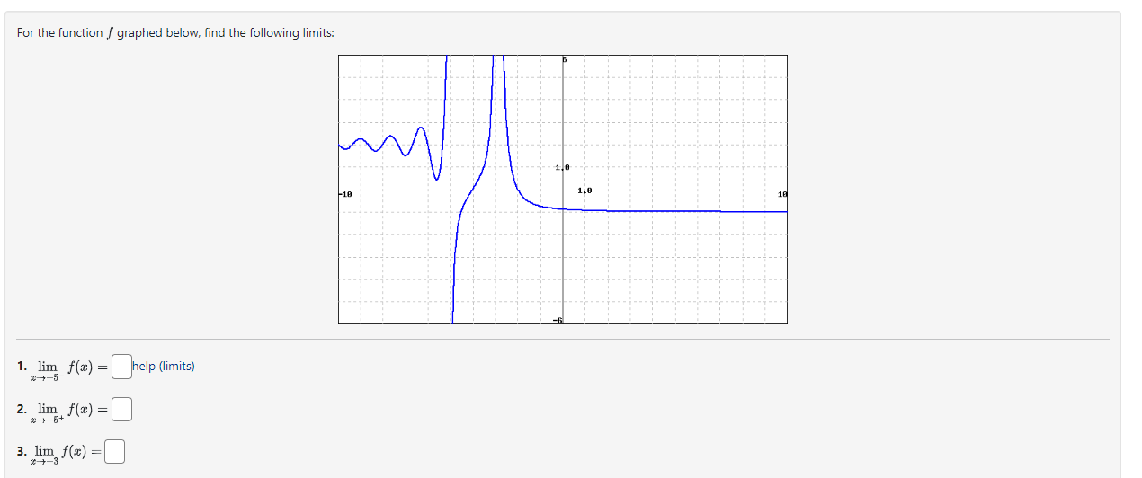 Solved For the function f graphed below, find the following | Chegg.com