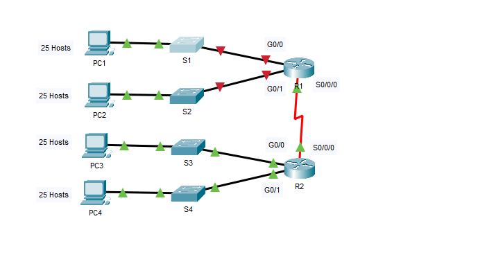 Solved Packet Tracer - Subnetting Scenario Part 1: Design an | Chegg.com