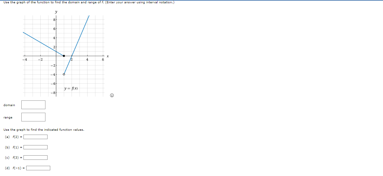 Solved Use the graph to find the indicated function values. | Chegg.com