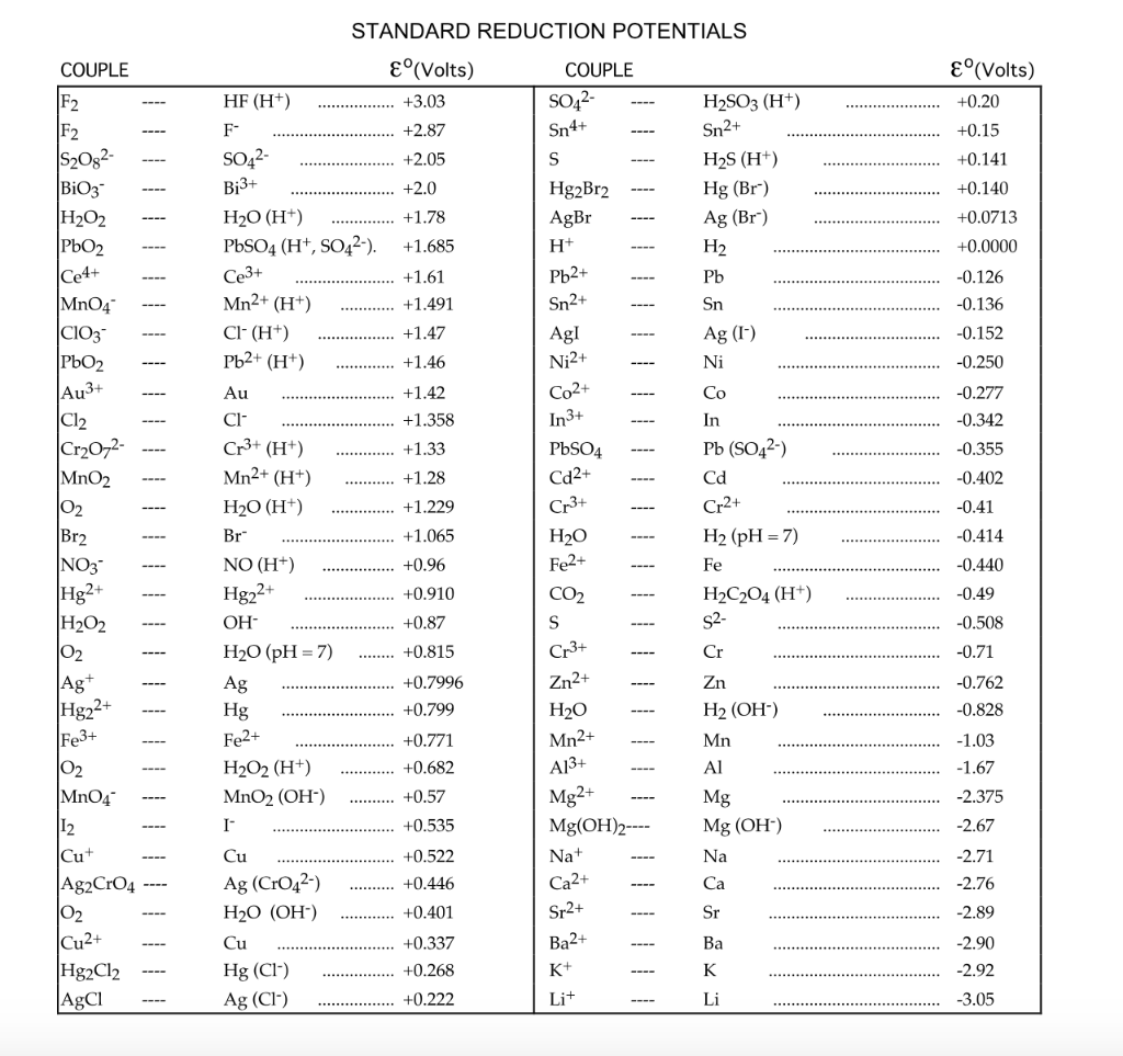 Solved 3. Use the Standard Reduction Table provided on page | Chegg.com