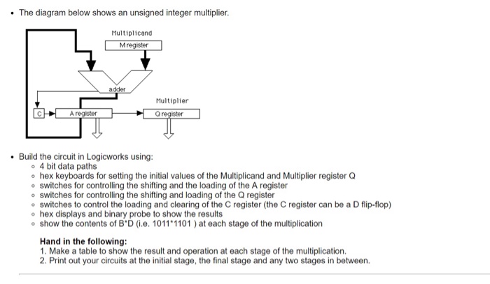 The diagram below shows an unsigned integer | Chegg.com