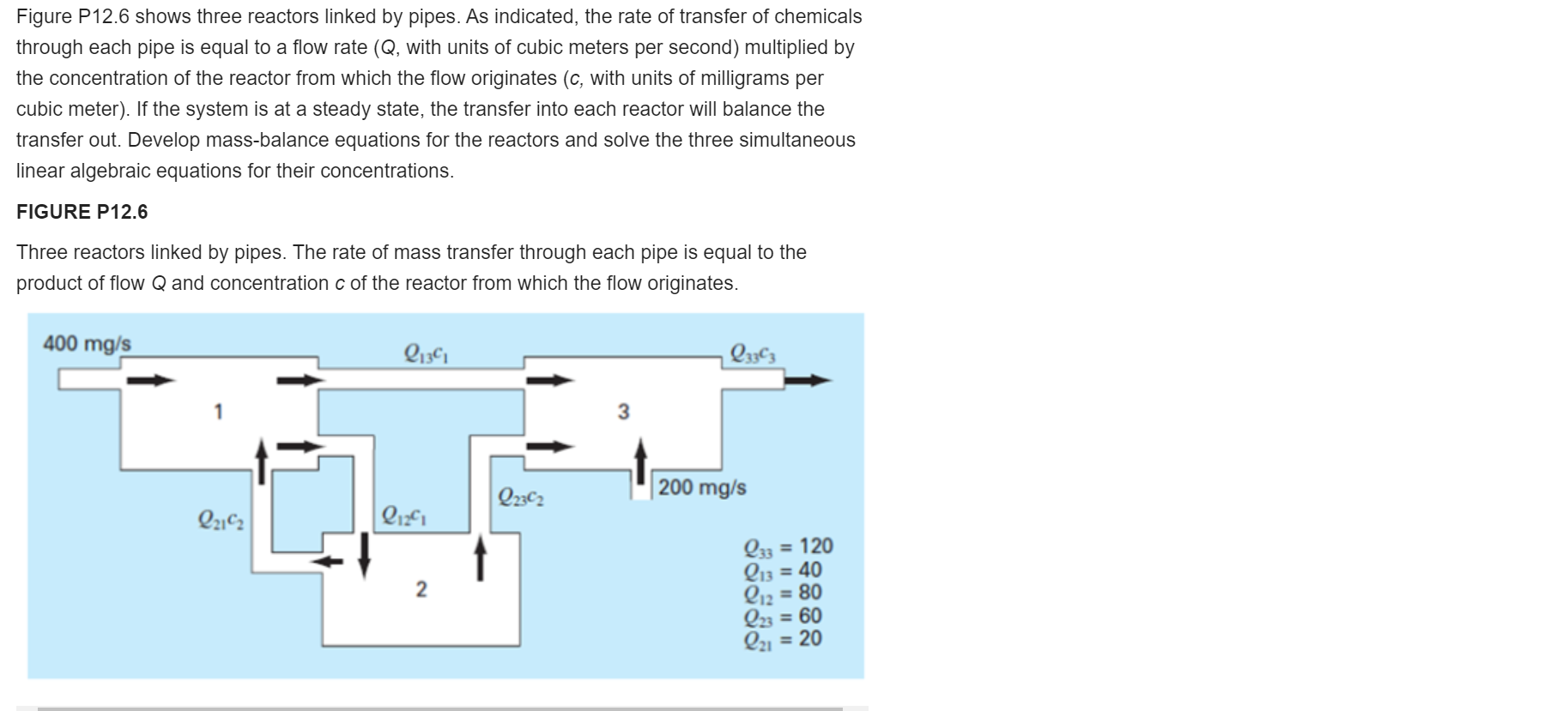 Solved Figure P12.6 shows three reactors linked by pipes. As | Chegg.com