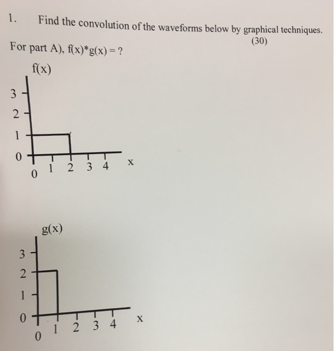 Solved Find the convolution of the waveforms below by | Chegg.com