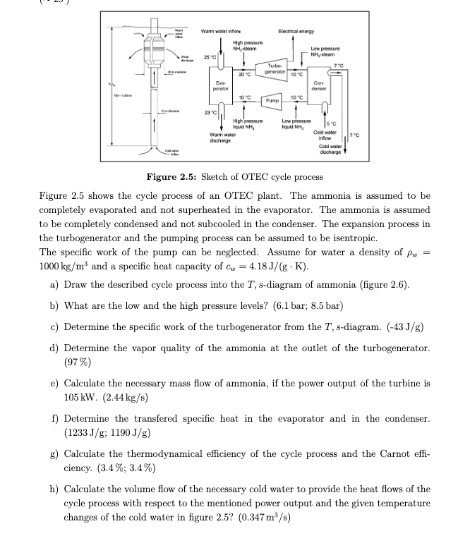 Solved Figure 2.5: Sketch of OTEC cycle process Figure 2.5 | Chegg.com