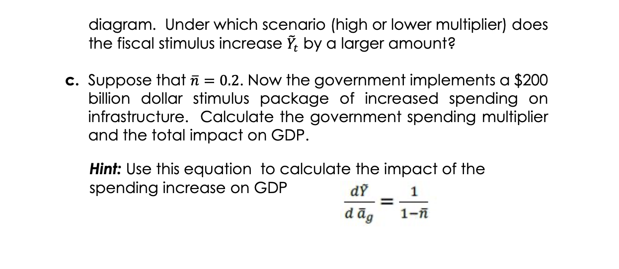 Solved Government Spending Multipliers and the IS Curve. Chegg