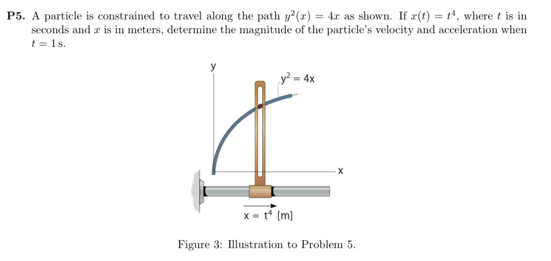 Solved P5. A particle is constrained to travel along the | Chegg.com