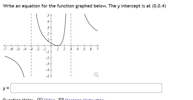 Solved Write an equation for the function graphed below. The | Chegg.com
