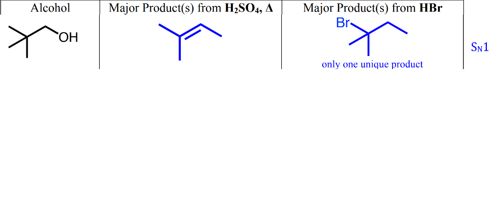 Solved Why does the alcohol undergo Sn1 instead of Sn2 when | Chegg.com