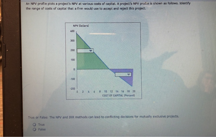 Solved An NPV profile plots a project's NPV at various costs | Chegg.com