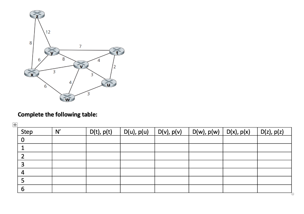 Solved 3 This Question Is On The Dijkstra S Link State