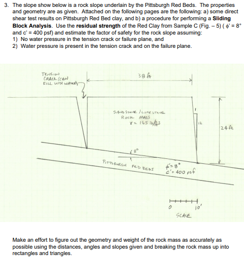Solved 3. The slope show below is a rock slope underlain by | Chegg.com