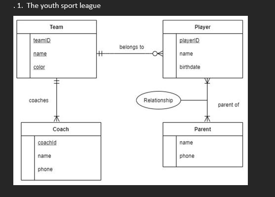 Solved Instructions: 1. Read the ERD and EERD below and map | Chegg.com