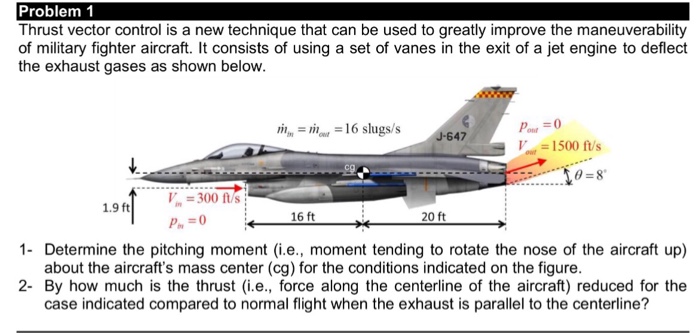 Solved Problem 1 Thrust vector control is a new technique | Chegg.com