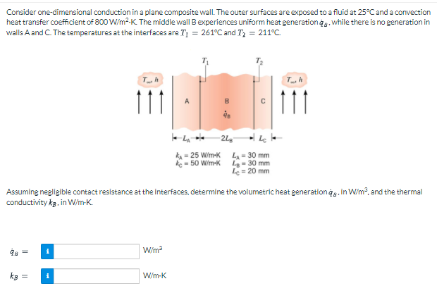Solved Consider one-dimensional conduction in a plane | Chegg.com