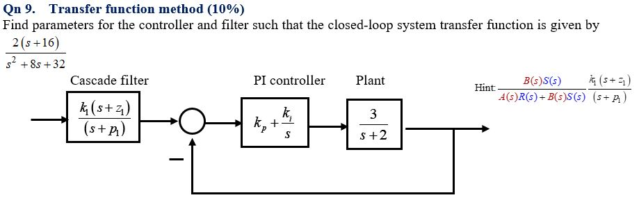 Solved On 9. Transfer function method (10%) Find parameters | Chegg.com
