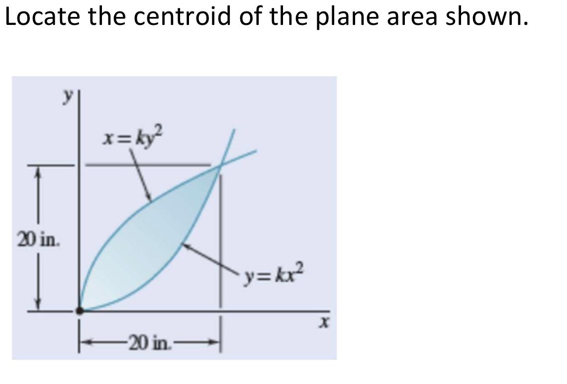 Solved Locate the centroid of the plane area shown. | Chegg.com