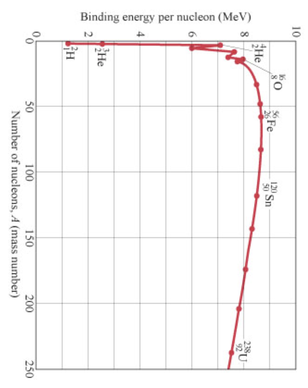 Solved Use (Figure 1) to estimate the total binding energy | Chegg.com Solved Use (Figure 1) to estimate the total binding energy | Chegg.com