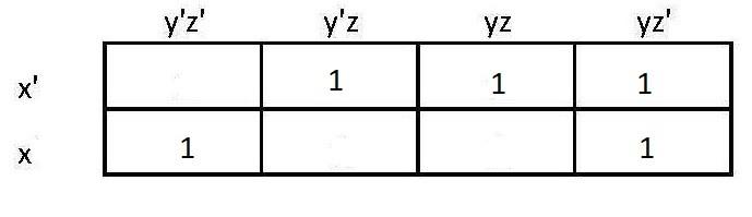 Solved Use the following Karnaugh diagram to determine the | Chegg.com